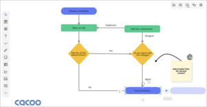 10 Best Free Flowchart Software For Windows and Mac