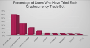 The 20 BEST Binance Trading Bots in 2025 (TOP Free & Paid)