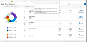 Intralinks Virtual Data Room Review 2025: VDRPro for M&A