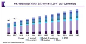 Top 15 Best Transcription Software in 2025 (Audio/Video to Text)