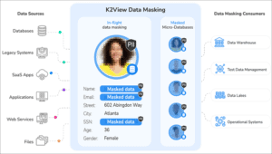 The Top 10 Data Masking Tools and Software In 2025