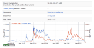 Stellar Lumens (XLM) Price Prediction for 2025-2030