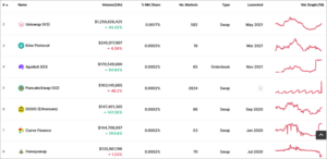 The Top 10 Decentralized Crypto Exchanges DEX Aggregator in 2025