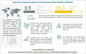The 15 Best Customer Data Platform (CDP) Companies for 2025