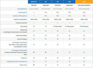The 14 BEST FREE Green Screen Software: Chroma Key Apps in 2025