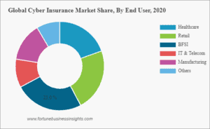 Top 10 Cyber Insurance Companies for 2025 [COMPARED]