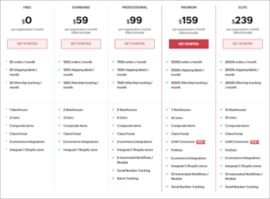 Top 10+ Inventory Management Software (2025 Review)