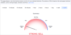 Polygon (MATIC) Price Predictions 2024–2030 [Expert Advice]