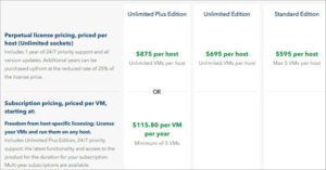 14+ Best Server Backup Software for 2025 (UPDATED LIST)