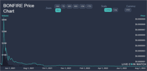 Bonfire Crypto Price Prediction 2026-2031 [EXPERT ADVICE]