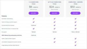 14+ Best Server Backup Software for 2025 (UPDATED LIST)