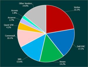 14+ Best Server Backup Software for 2025 (UPDATED LIST)