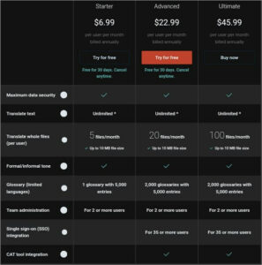 The 15+ Best Machine Translation Software in 2025 (Ultimate List)