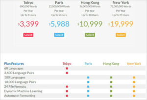 The 15+ Best Machine Translation Software in 2025 (Ultimate List)
