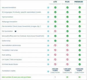 The 15+ Best Machine Translation Software in 2025 (Ultimate List)