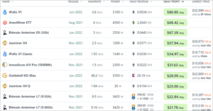The 8 Best Ethereum (ETH) Mining Profitability Calculators (2026 LIST)