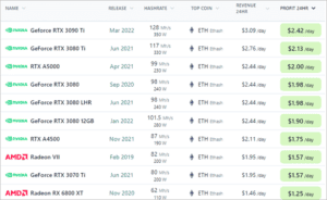 The 8 Best Ethereum (ETH) Mining Profitability Calculators (2026 LIST)