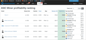 The 8 Best Ethereum (ETH) Mining Profitability Calculators (2025 LIST)
