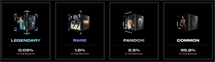 How to Create an NFT: Make and Sell NFTs - A Complete Guide