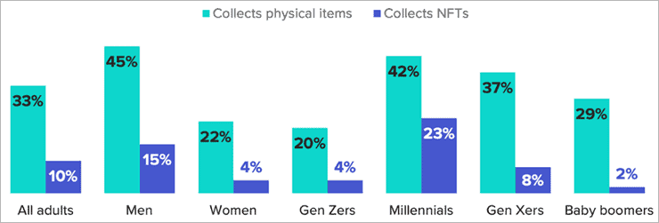 How to Create an NFT: Make and Sell NFTs - A Complete Guide