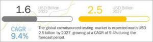 Top 10+ Best Crowdsourcing Platforms (Websites) of 2025
