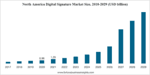 The 8 Best eSignature APIs in 2025 (TOP Recommendations)