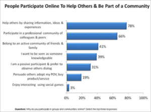 12+ Best Online Community Platforms Software of 2025