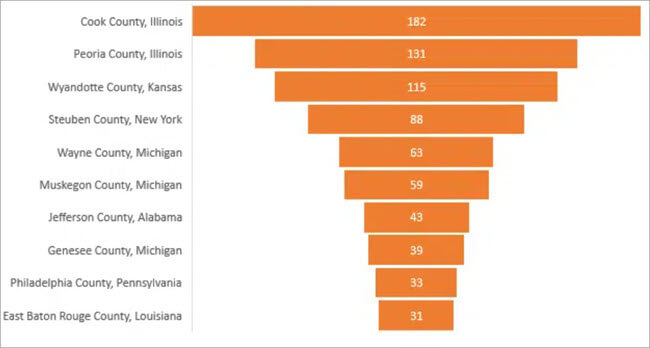 11 Best Foreclosure Sites to Find Foreclosed Homes