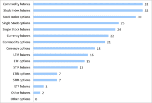 The TOP 10 Futures Trading Platforms & Online Brokers in 2025
