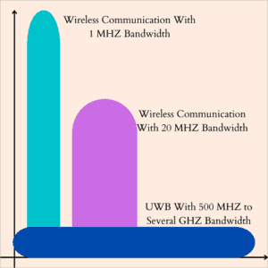How Do Apple AirTags Work: Pricing, Range & Setup Process