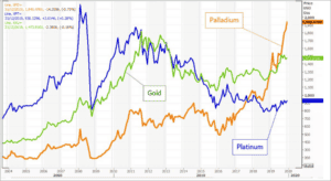 Bitcoin Stock to Flow (S2F) Model by PlanB and Its Use