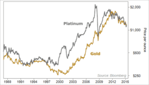 Bitcoin Stock to Flow (S2F) Model by PlanB and Its Use