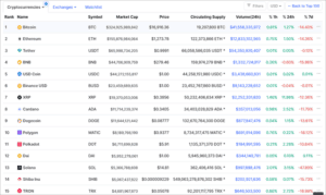 The 10 Top Altcoin Exchanges for 2026 (Compared)