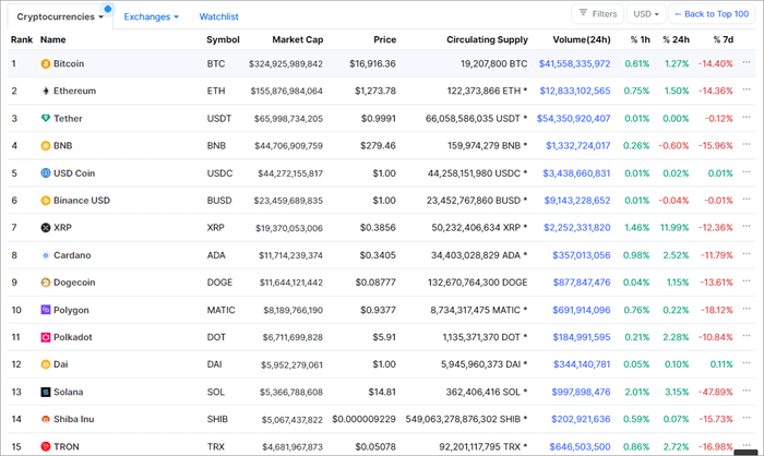 The 10 Top Altcoin Exchanges for 2025 (Compared)