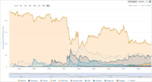 The 10 Top Altcoin Exchanges for 2026 (Compared)