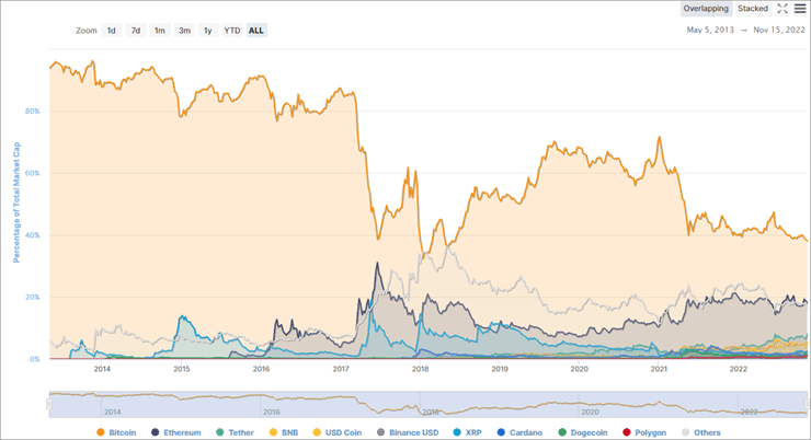 The 10 Top Altcoin Exchanges for 2025 (Compared)