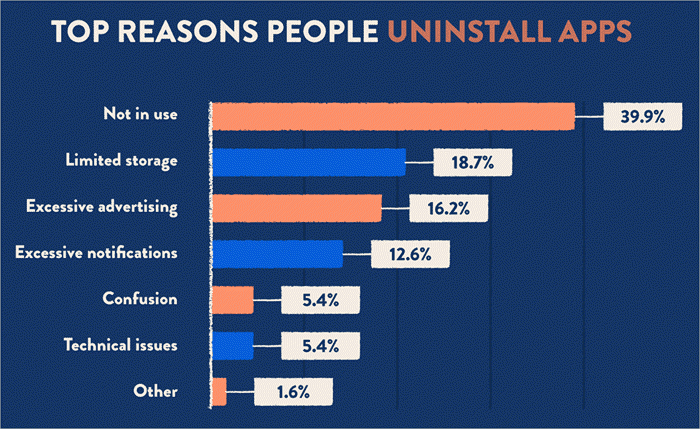 The Top 10 Free Uninstaller Programs for Windows in 2025