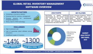 Top 10+ Retail Inventory Software in 2025 [TOP RANKINGS]