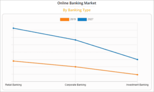 Top 15 BEST Online Business Banks for Small Business in 2025