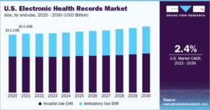 Top 16 Electronic Medical Records EMR & EHR Systems (2026)