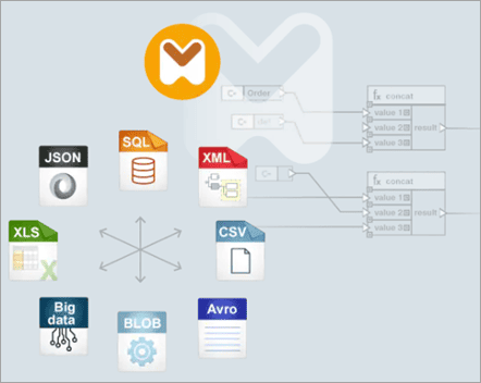 15+ Best ETL Tools Available in the Market in 2023