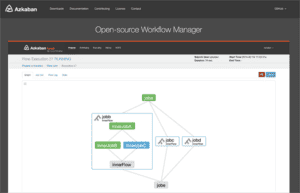 The Top 11 Open Source Job Schedulers of 2025