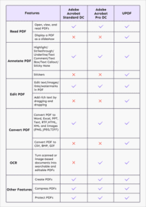 UPDF Review: The Top PDF Editor 2025
