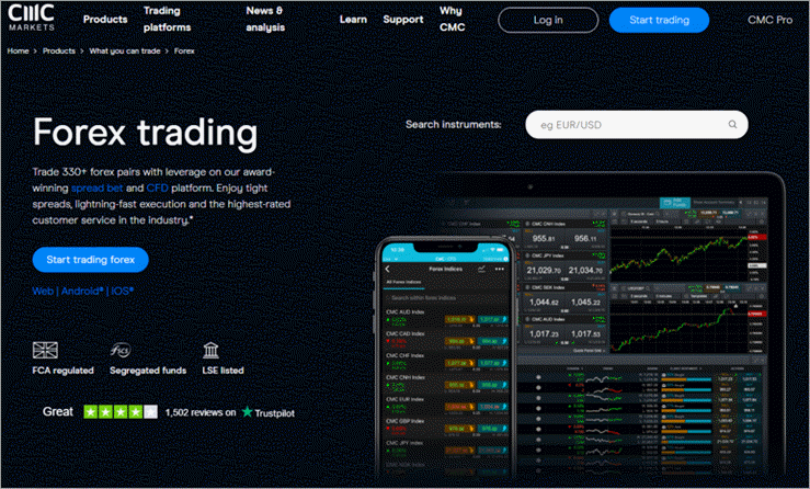 Top 11 Forex Trading Platforms and Brokers 2025