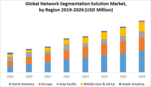 7 Best Network Segmentation Software (2025 Recommended)