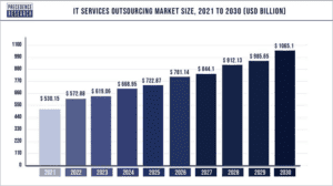 20+ BEST Software Development Outsourcing Companies in 2025