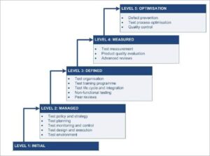What is Software Quality Assurance (SQA): A Guide for Beginners