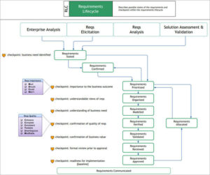 How to Write a Software Requirements Specification (SRS) Doc