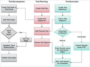 Software Testing Career Path & Career Options for Testers