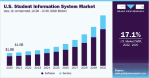 The Top 13 Student Information Systems (SIS) in 2025